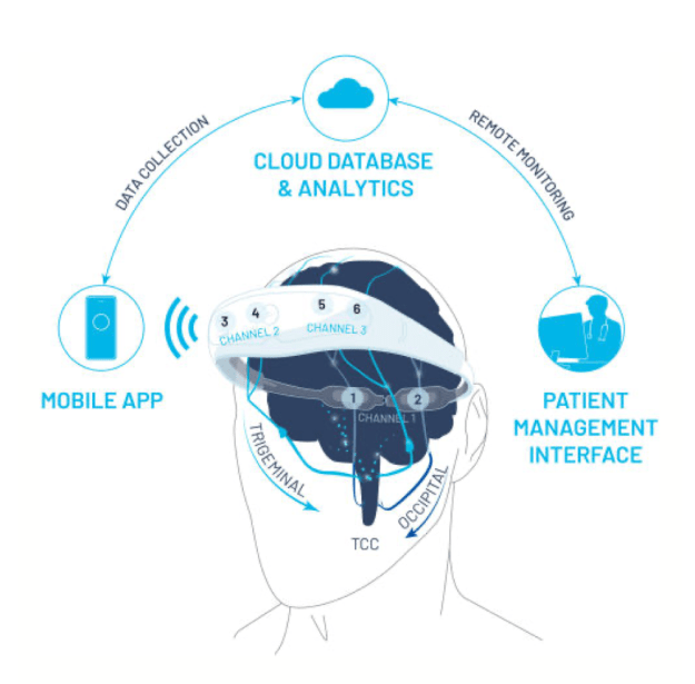 Relivion MG Effectiveness | CNMRI: Neurology, Sleep Medicine, MRI