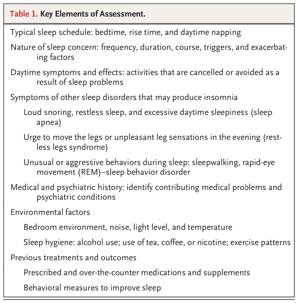 CNMRI: Neurology, Sleep Medicine, MRI | Medical practice of doctors ...