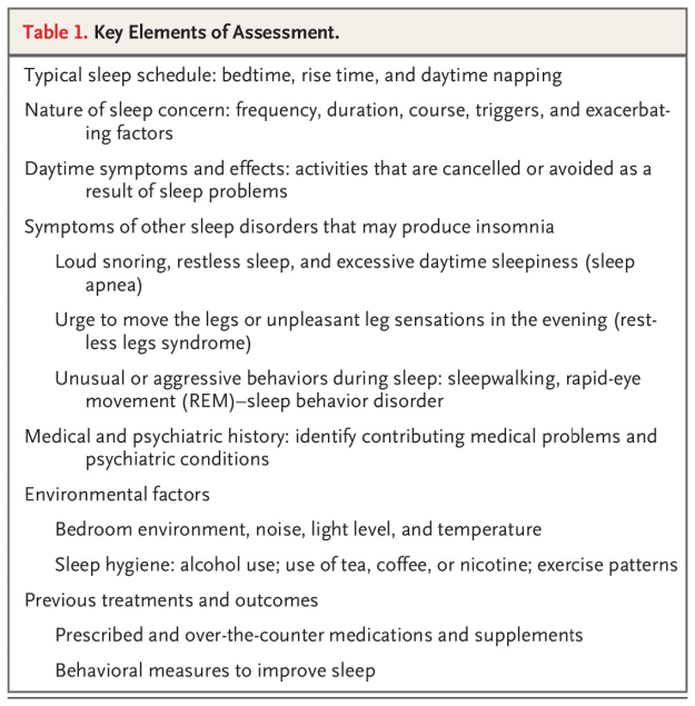 CNMRI: Neurology, Sleep Medicine, MRI | Medical practice of doctors ...