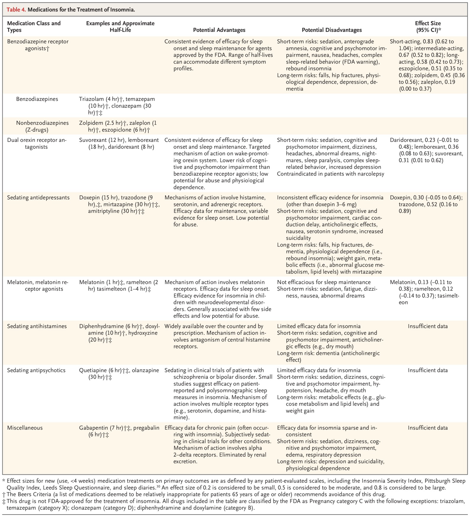 CNMRI: Neurology, Sleep Medicine, MRI | Medical practice of doctors ...
