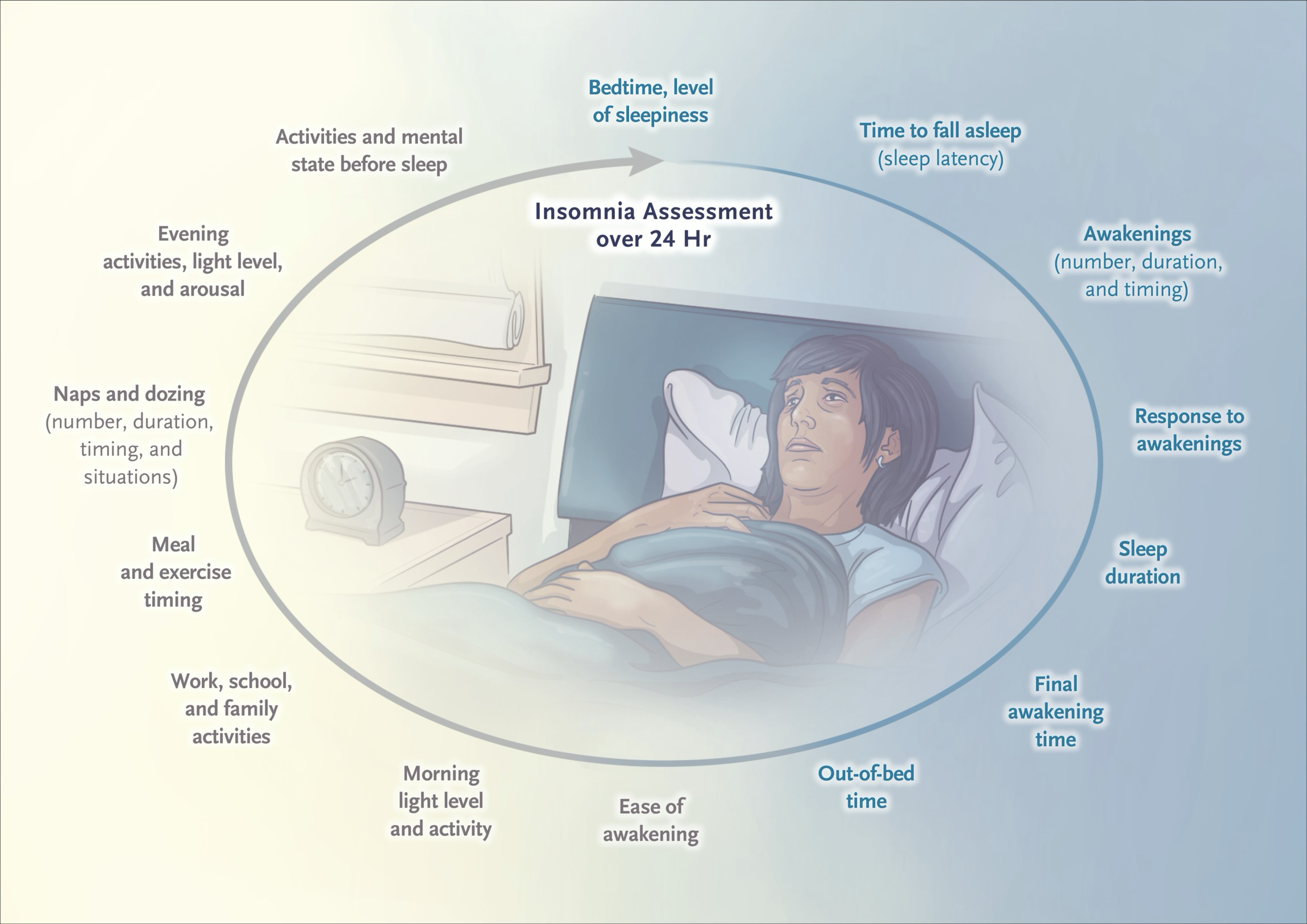 CNMRI: Neurology, Sleep Medicine, MRI | Medical practice of doctors ...